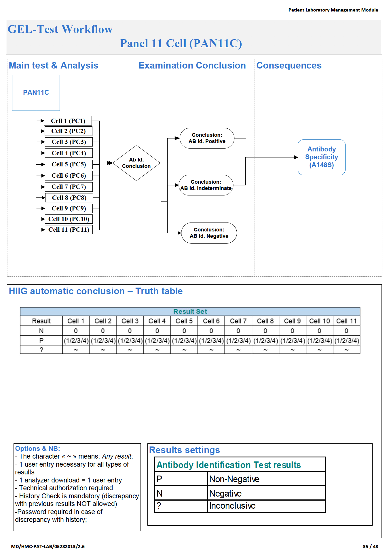 Antibody Identification and Software Processes – Dr. Zeyd Merenkov