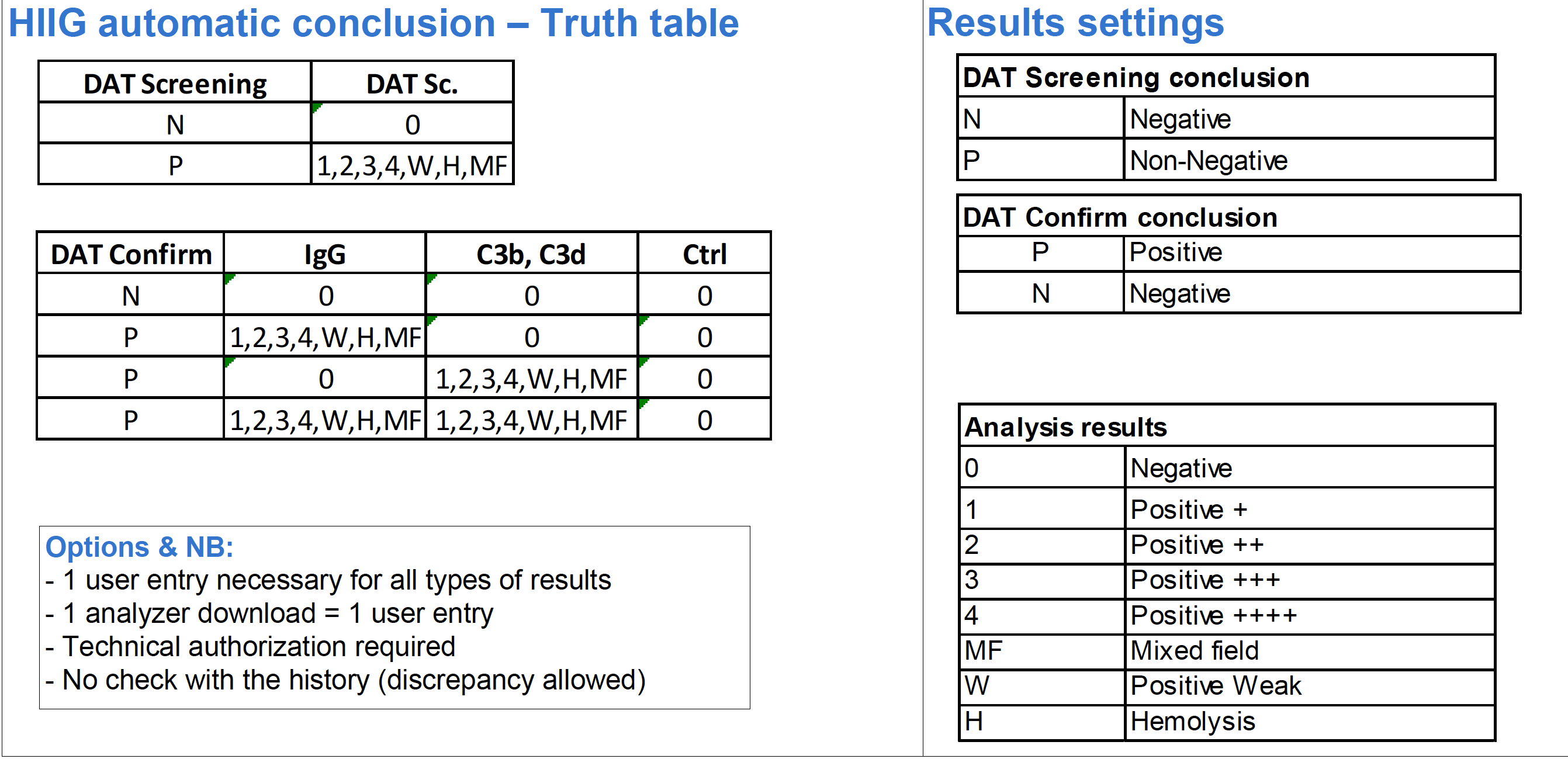 Processes and Software Building 11: Middleware and Truth Tables – Dr ...