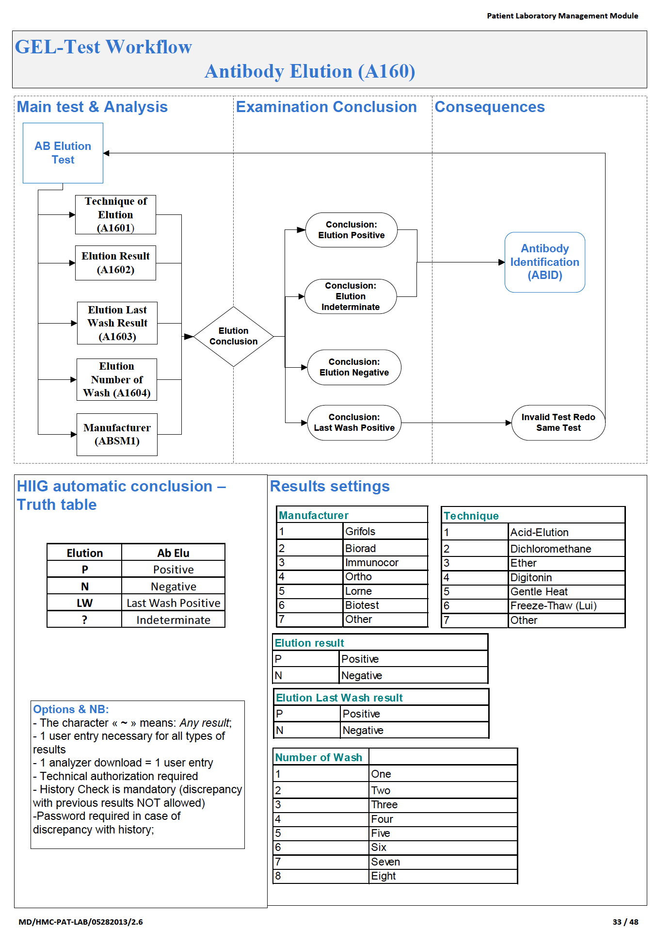 Elution Indications and Software Implementation – Dr. Zeyd Merenkov