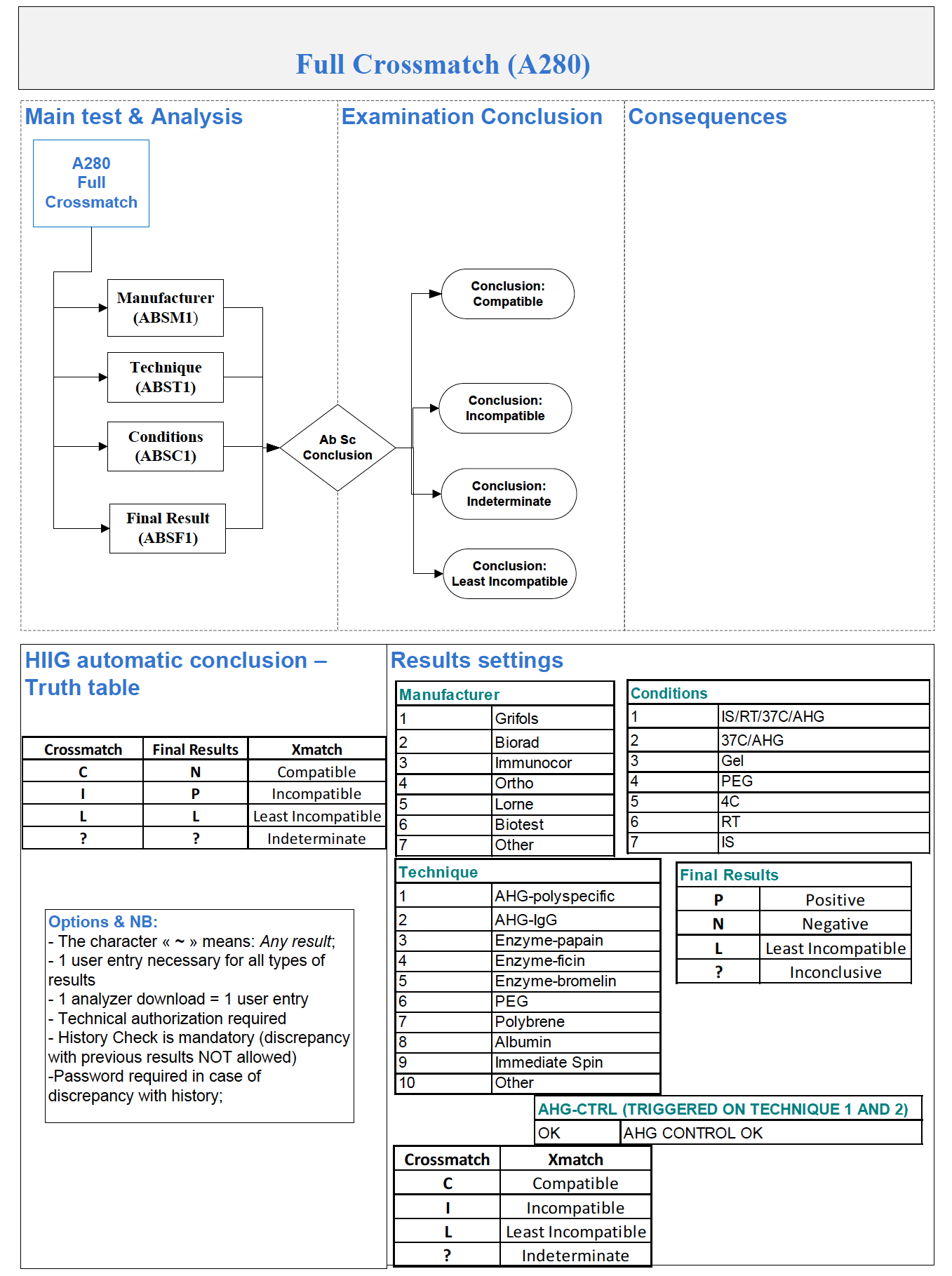 Antiglobulin AHG Phase Crossmatch – Dr. Zeyd Merenkov