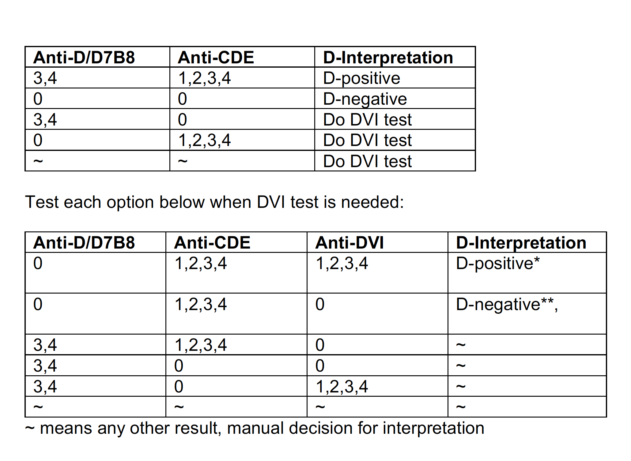 Processes and Software Building 11: Middleware and Truth Tables – Dr ...