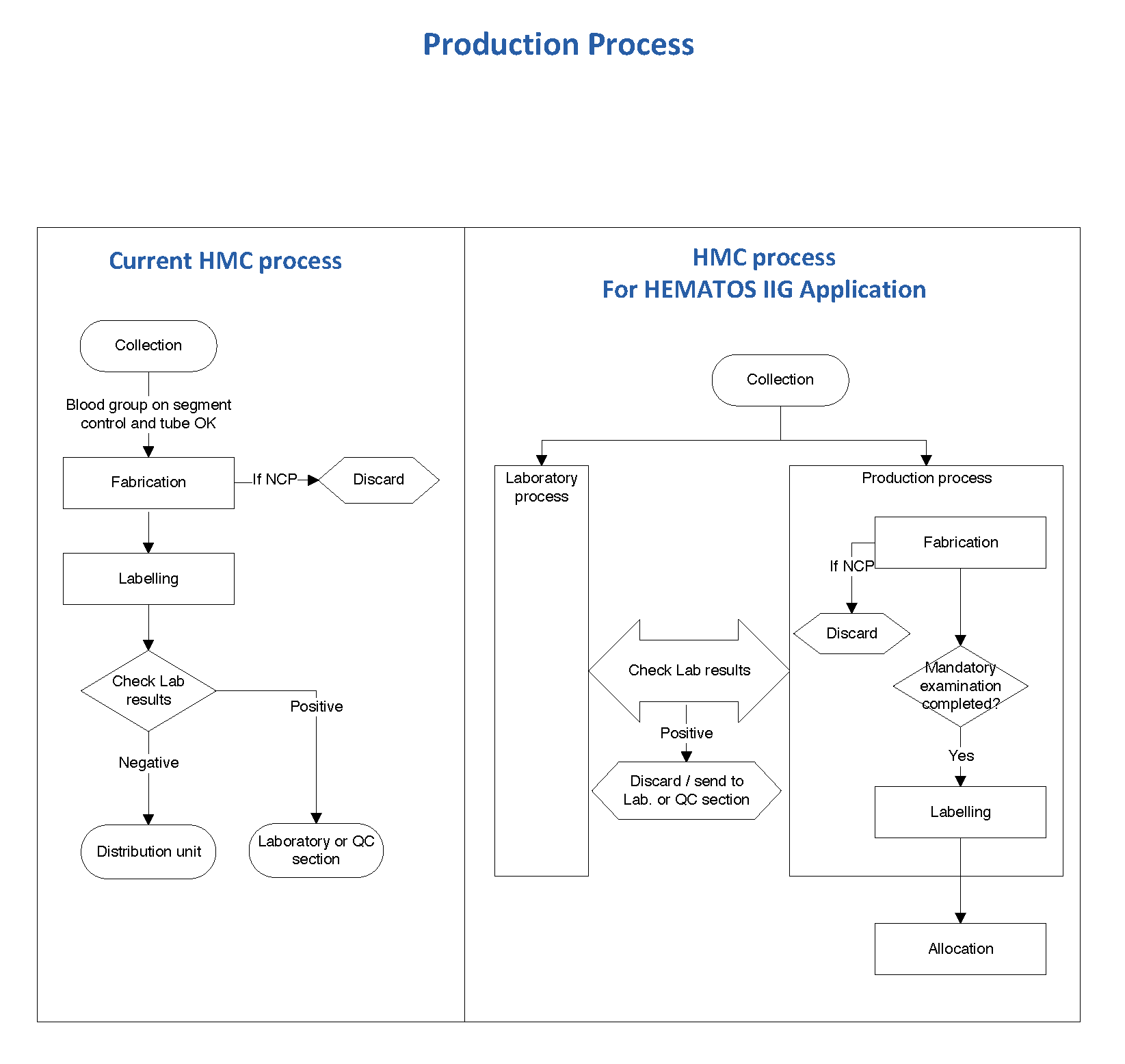 Processes and Software Building 38: Component Processing Overview – Dr ...