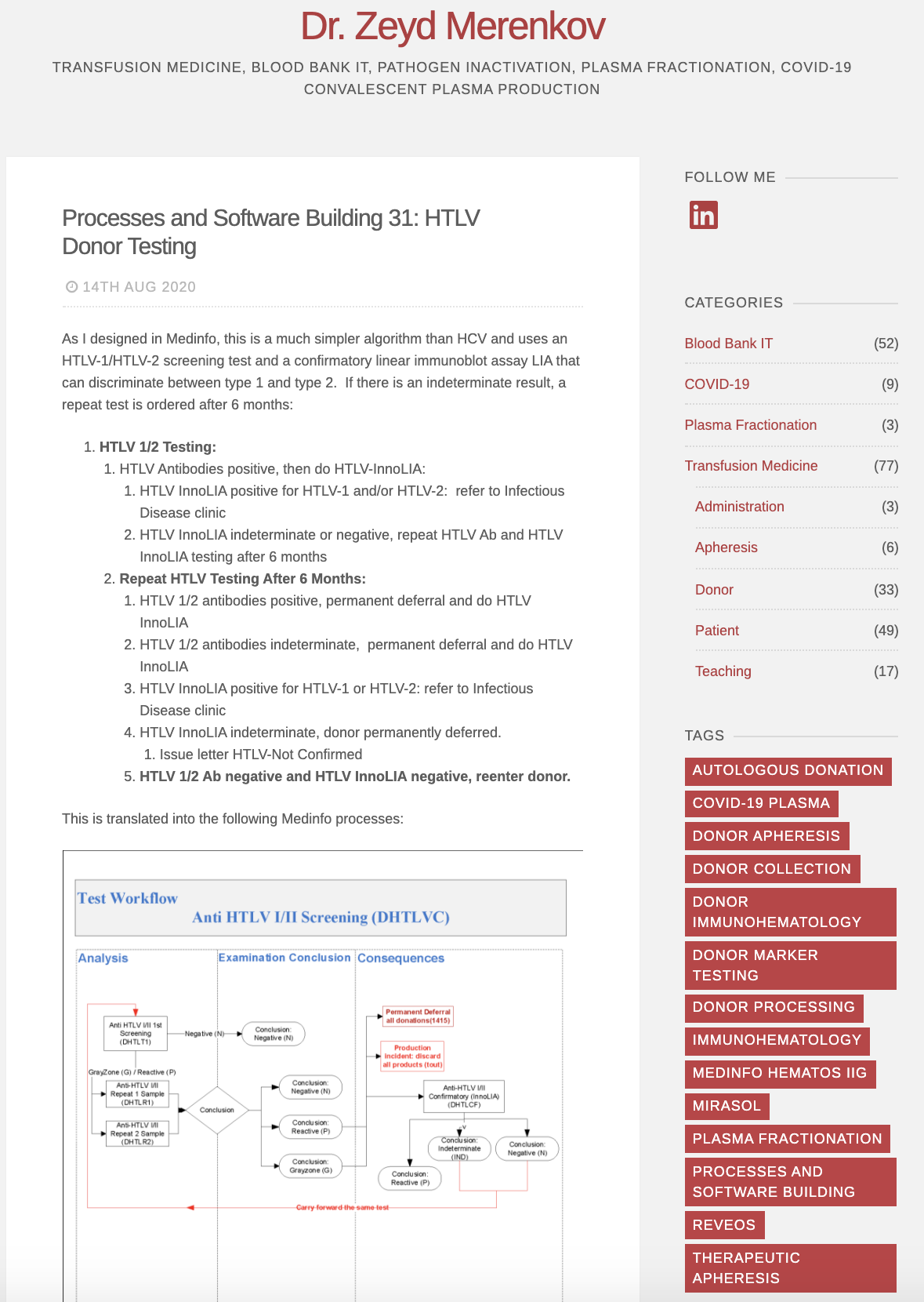 My Experience with Medinfo Hematos IIG Software for Patients and Donors ...