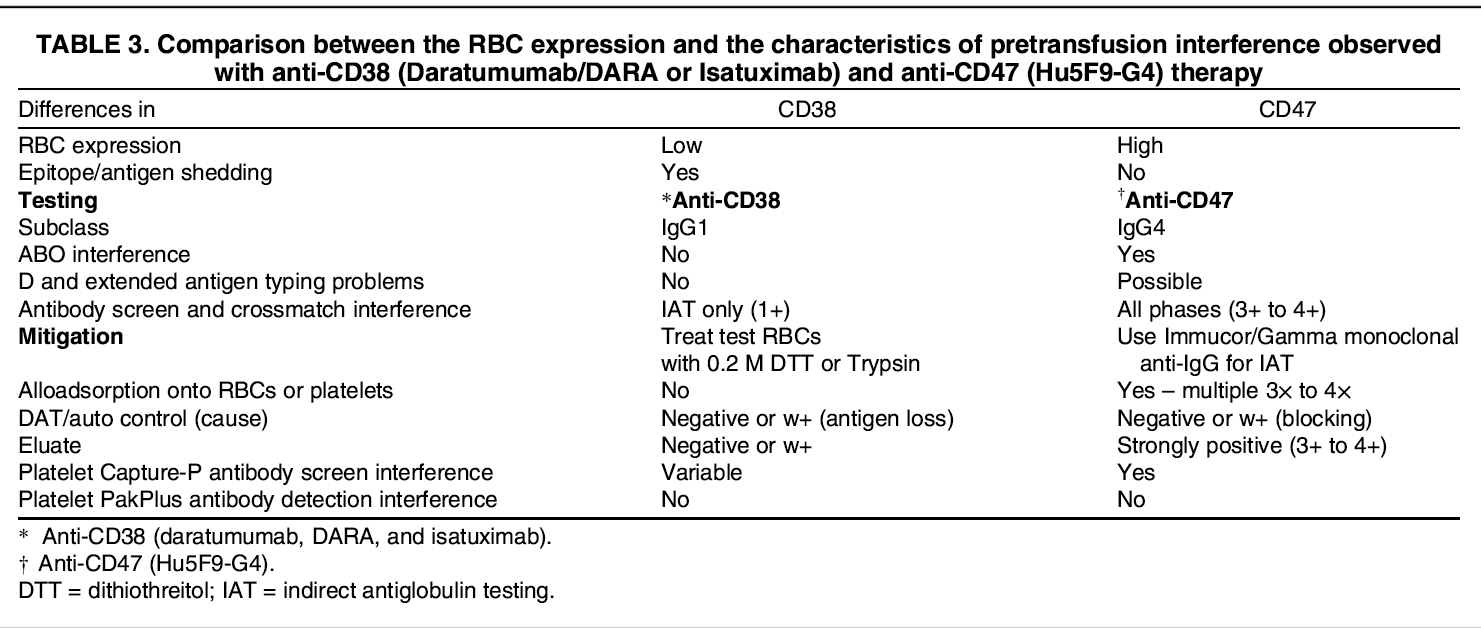 My Opinion: Use Gamma-Heavy-Chain-Specific AHG Reagent – Dr. Zeyd Merenkov