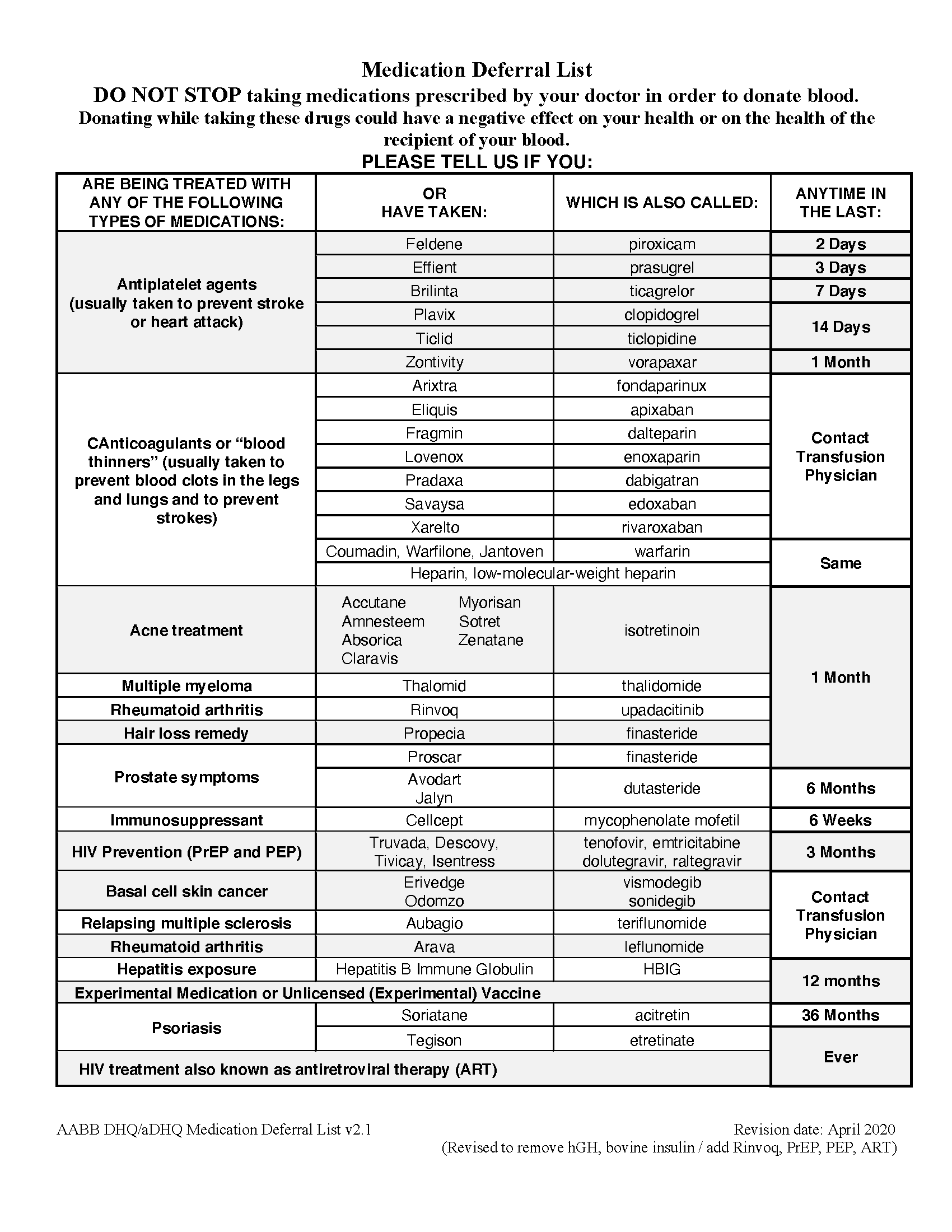 Donor History Medication Deferral List UDQ 2.1 – Dr. Zeyd Merenkov