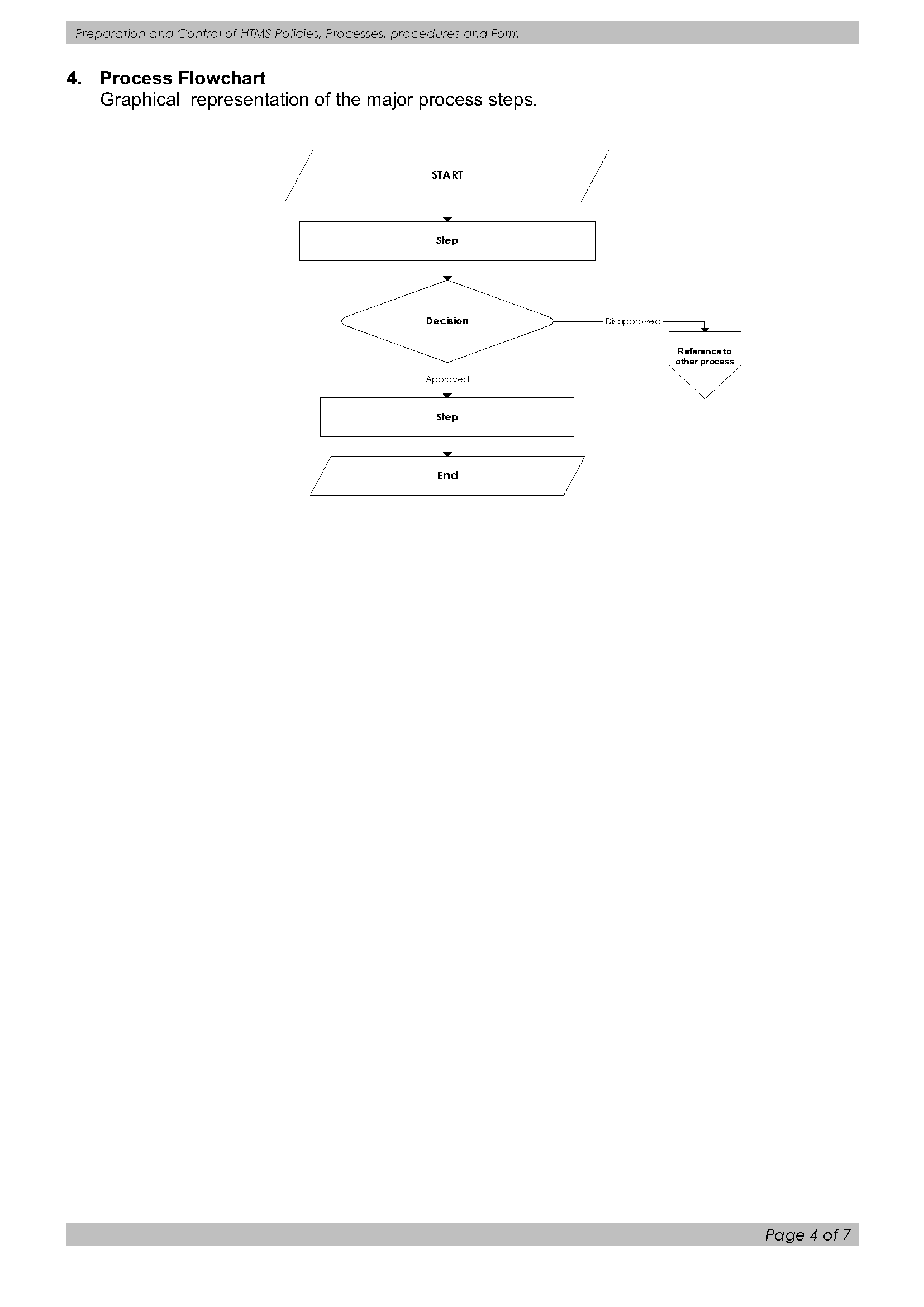 Sample Document Control Specifications – Dr. Zeyd Merenkov