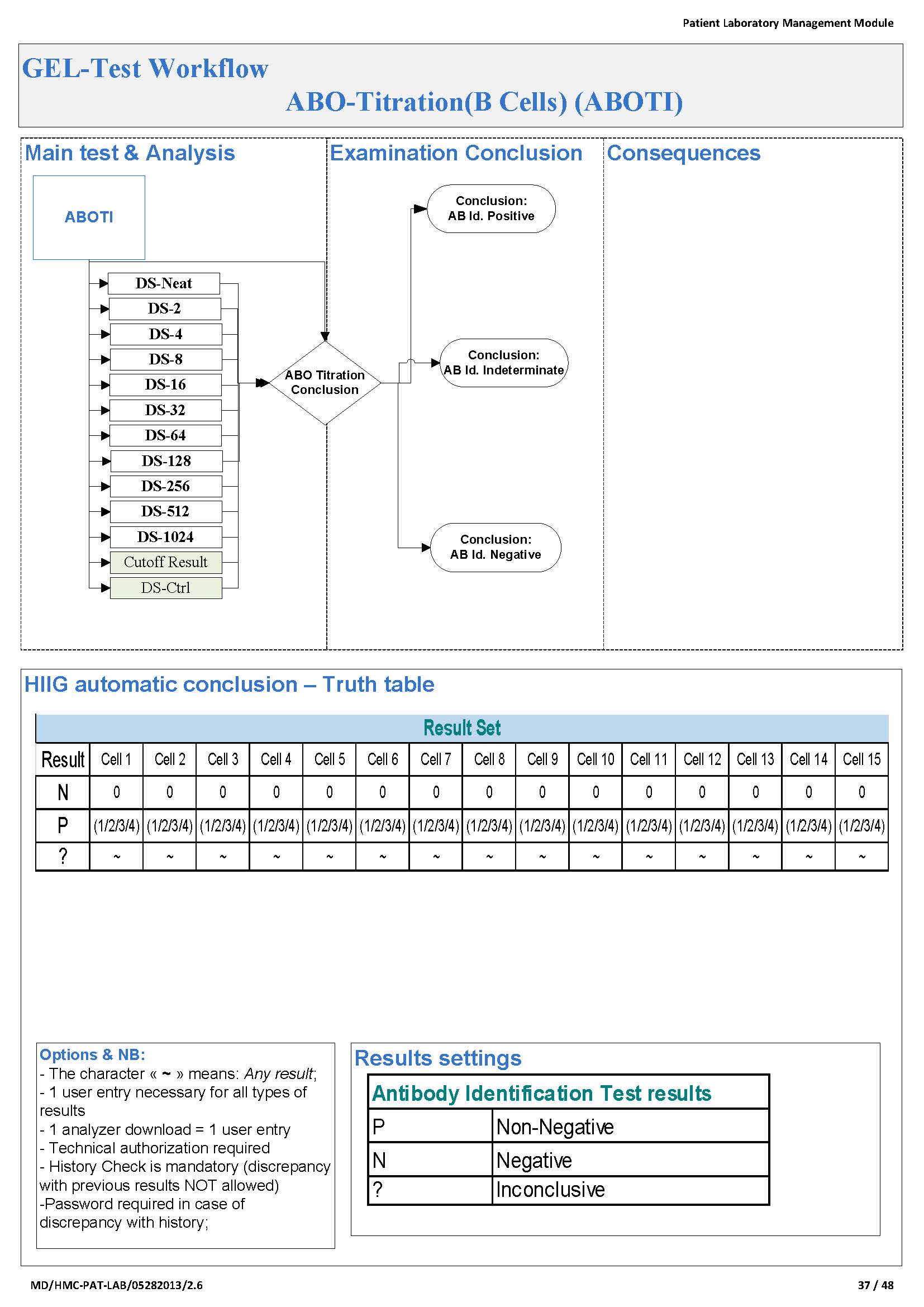 Antibody Titration – Dr. Zeyd Merenkov