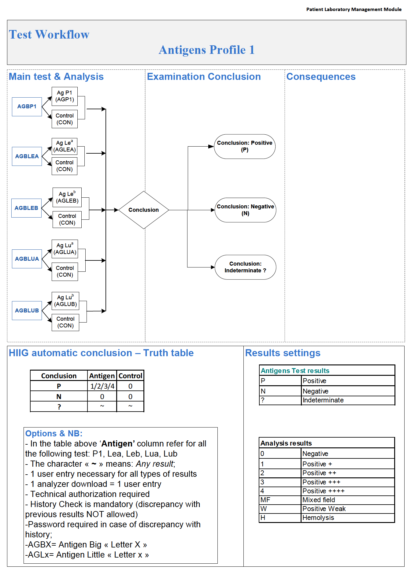 Processes and Software Building: Profile Cards 1-2-3 for Extended ...