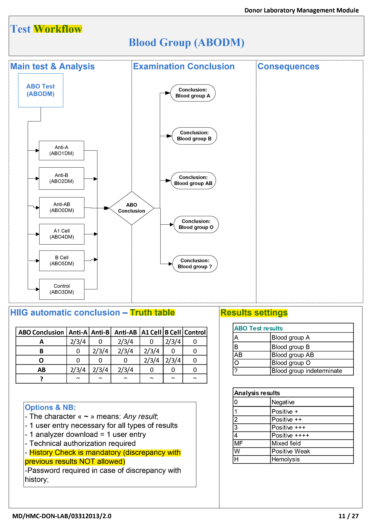 Sample Test Flow Chart and Truth Table – Dr. Zeyd Merenkov