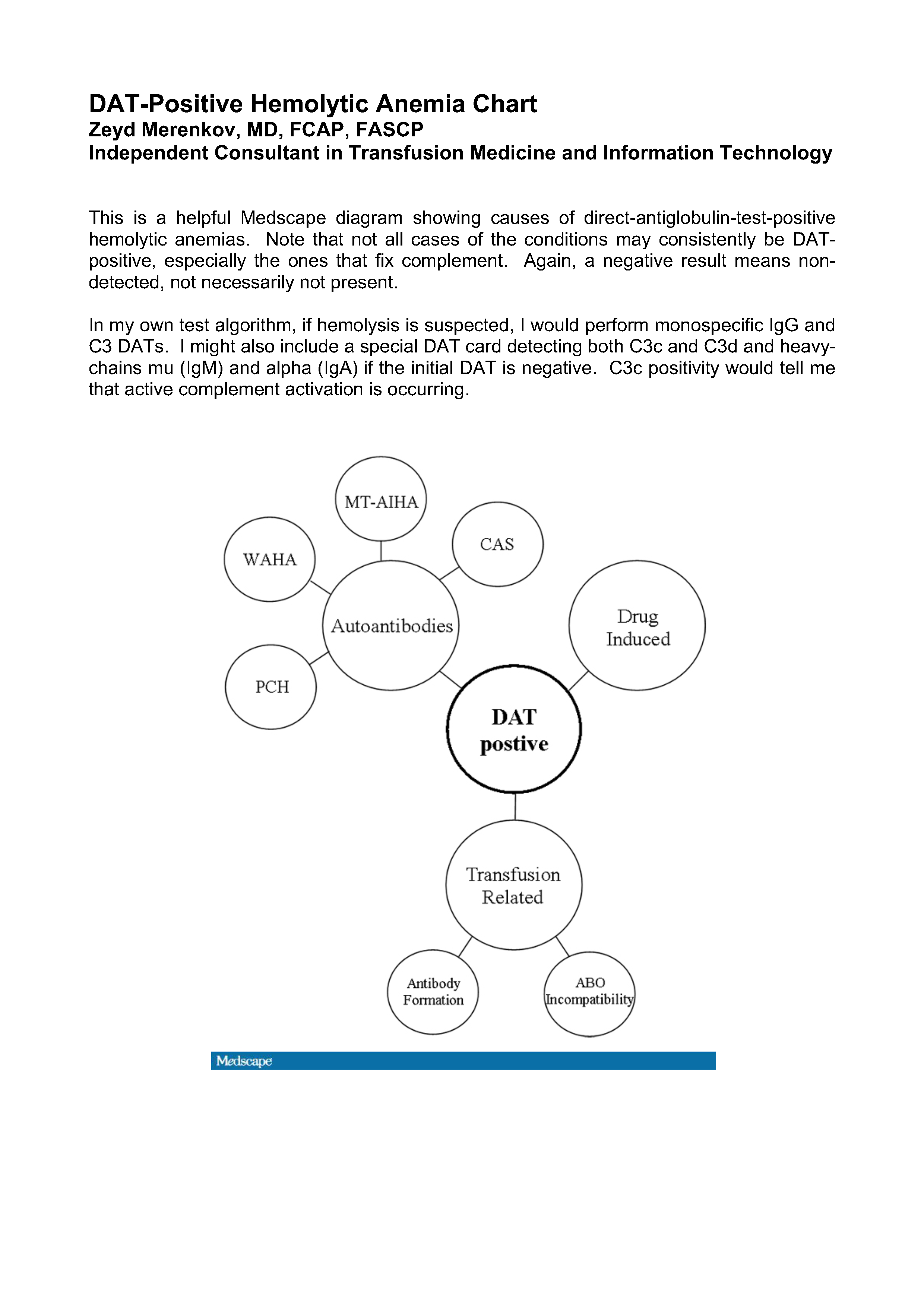DAT-Positive Hemolytic Anemia – Dr. Zeyd Merenkov
