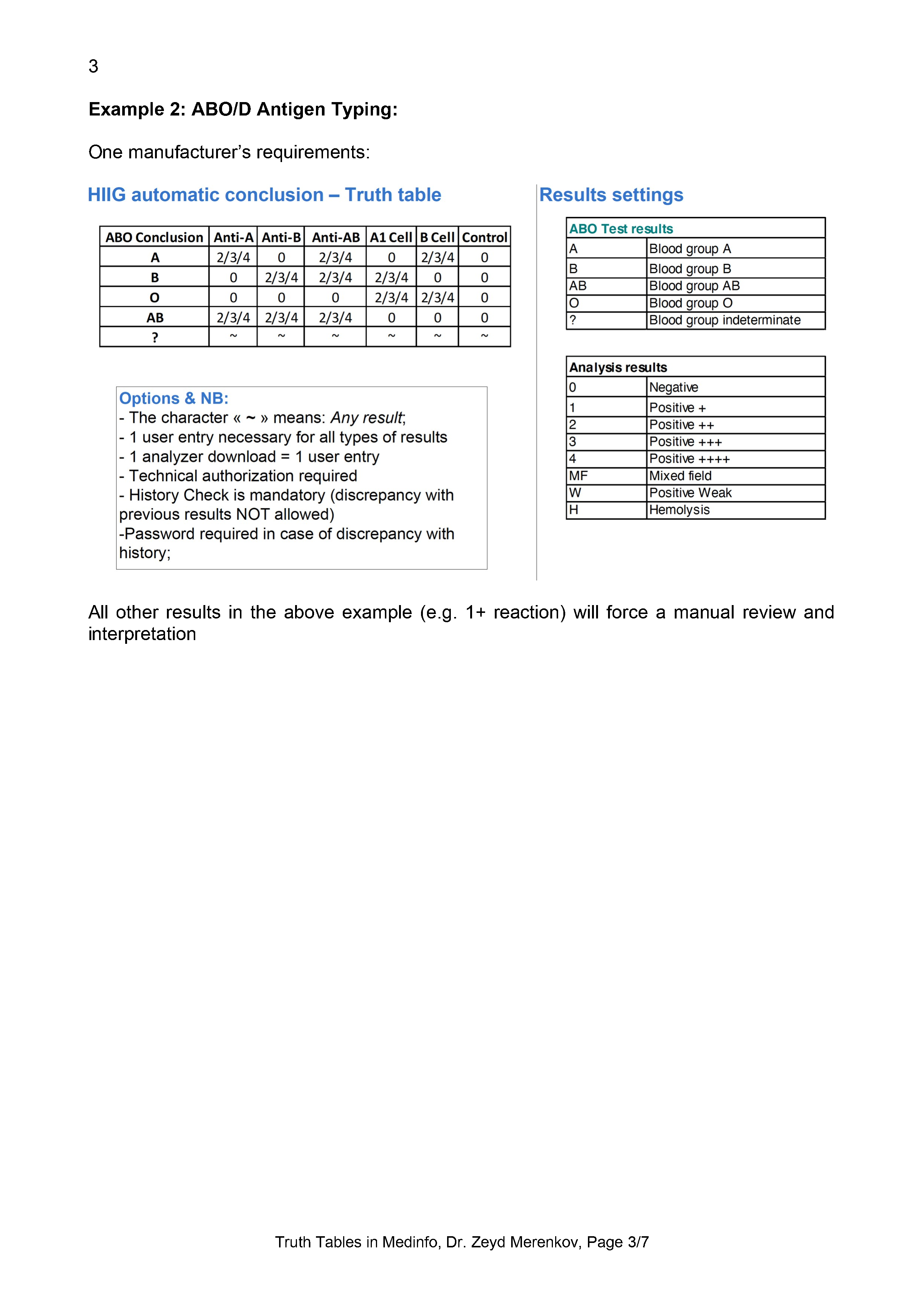 Processes and Software Building 11: Truth Tables – Dr. Zeyd Merenkov