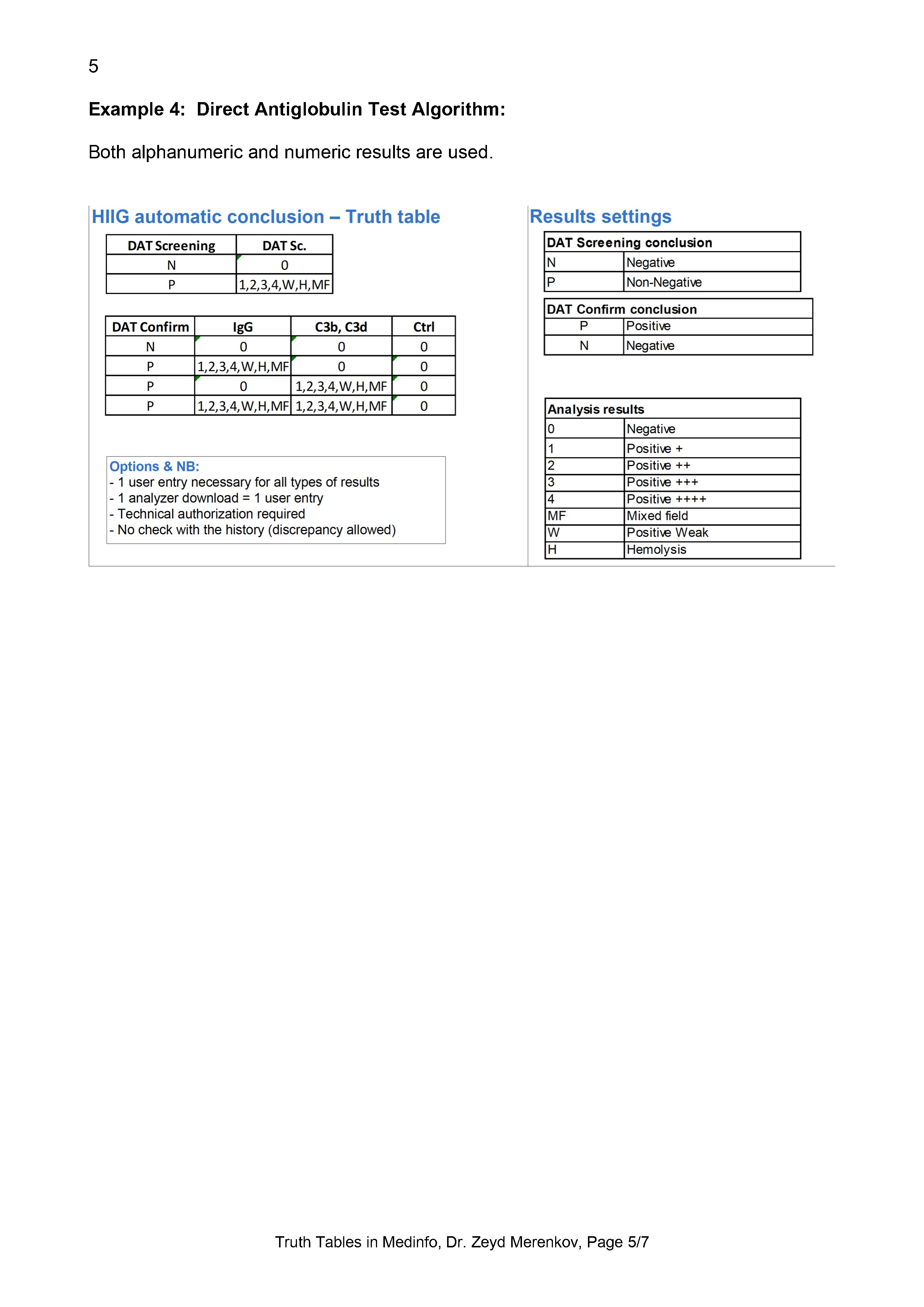Processes and Software Building 11: Truth Tables – Dr. Zeyd Merenkov
