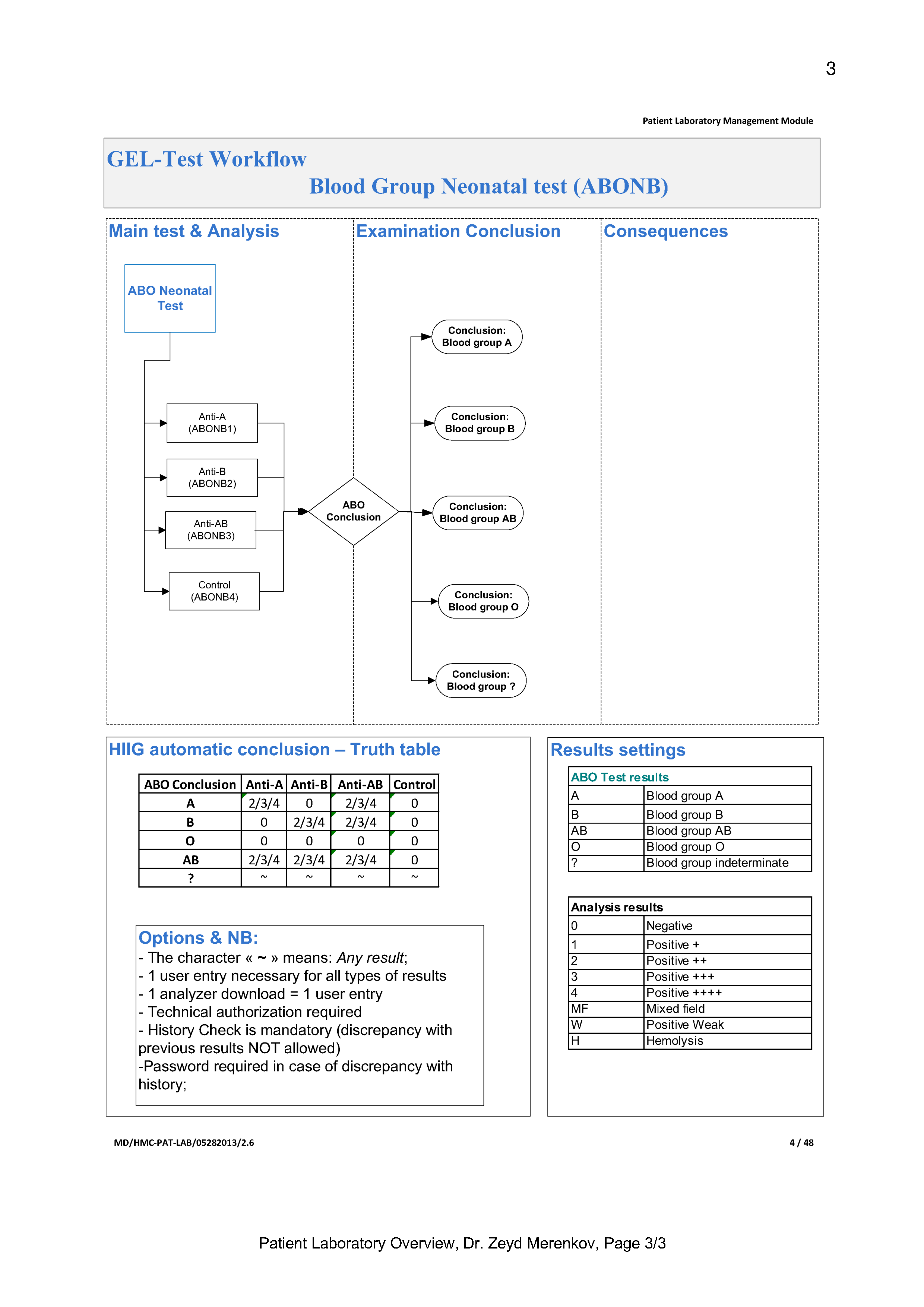 Overview Patient Laboratory Testing in Medinfo – Dr. Zeyd Merenkov