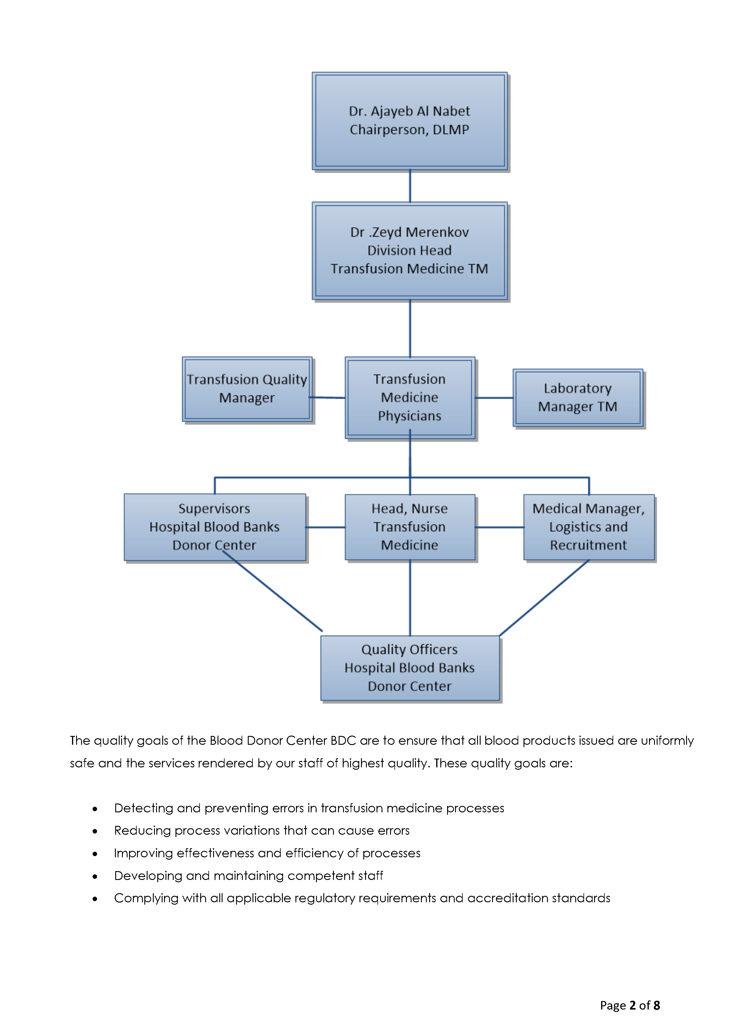 Sample Quality Plan – Dr. Zeyd Merenkov