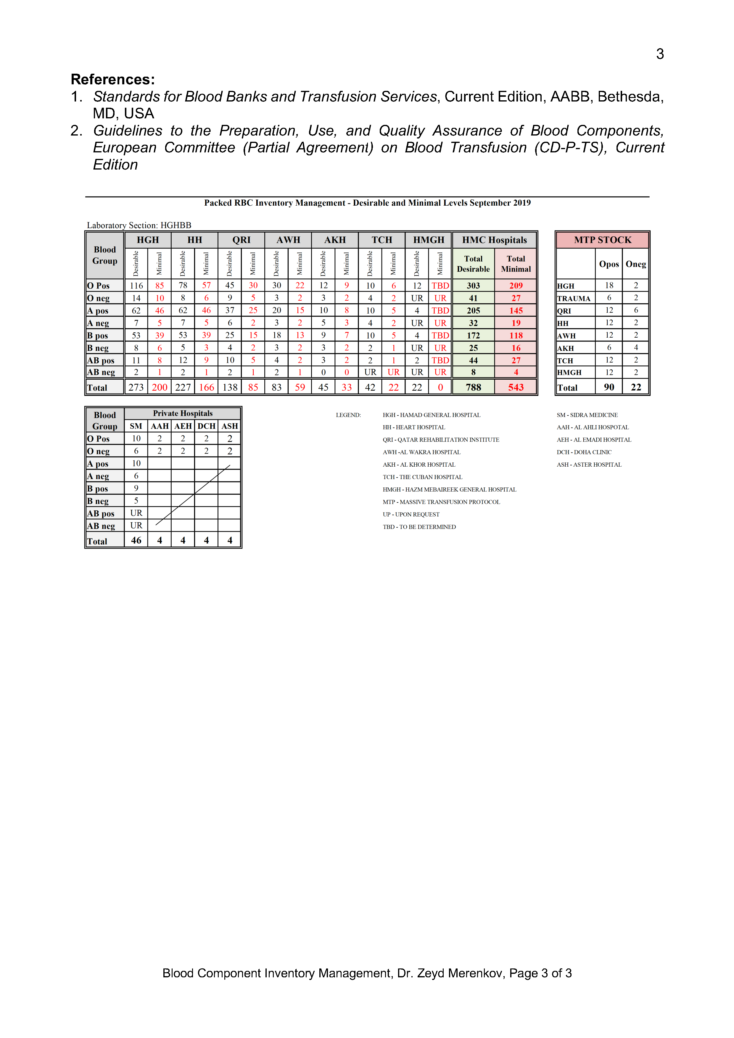 Blood Inventory Management – Dr. Zeyd Merenkov