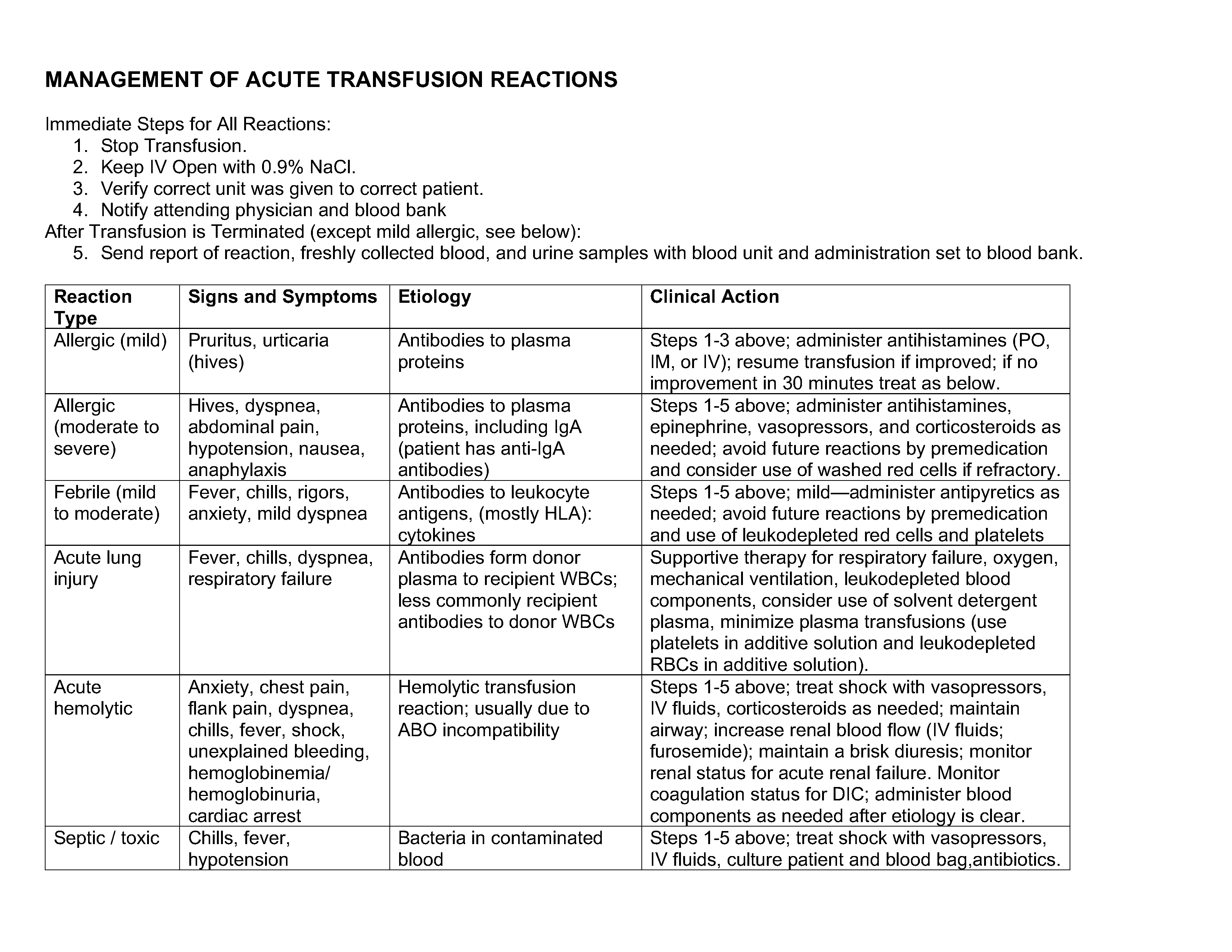 Acute Transfusion Reactions – Dr. Zeyd Merenkov