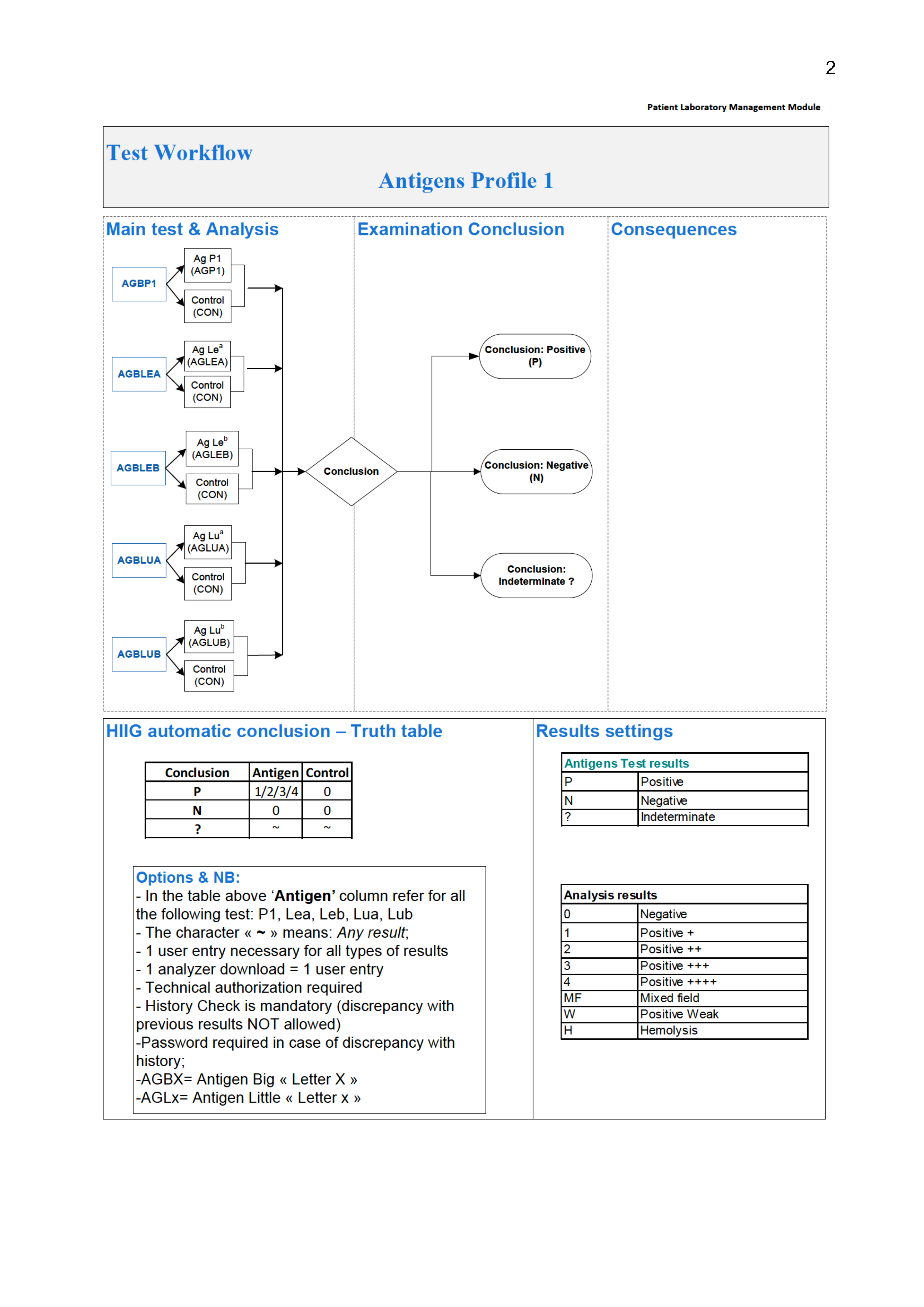 Antigen Typing Profile Cards 1-2-3 – Dr. Zeyd Merenkov