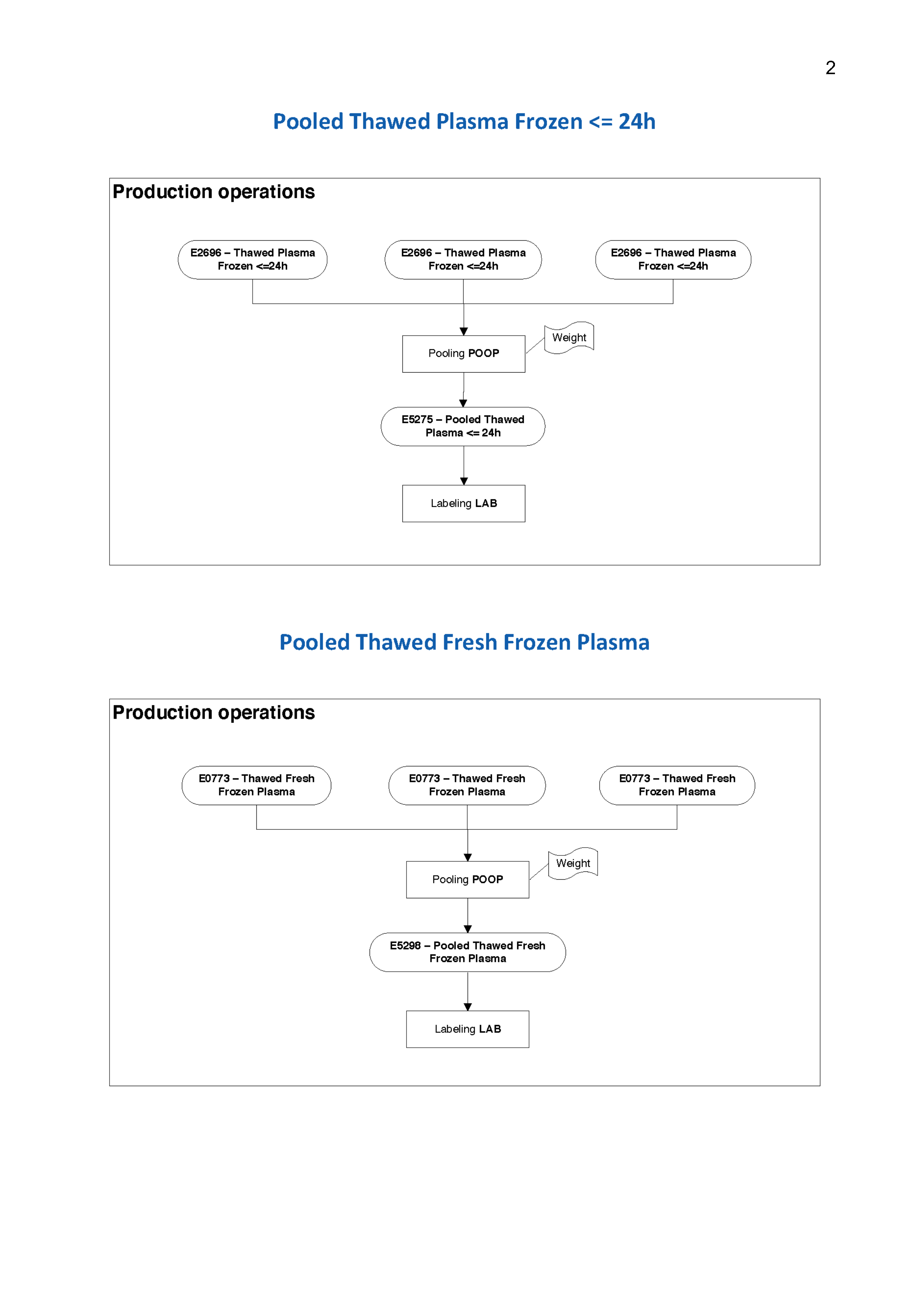 Software Component Pooling Process – Dr. Zeyd Merenkov