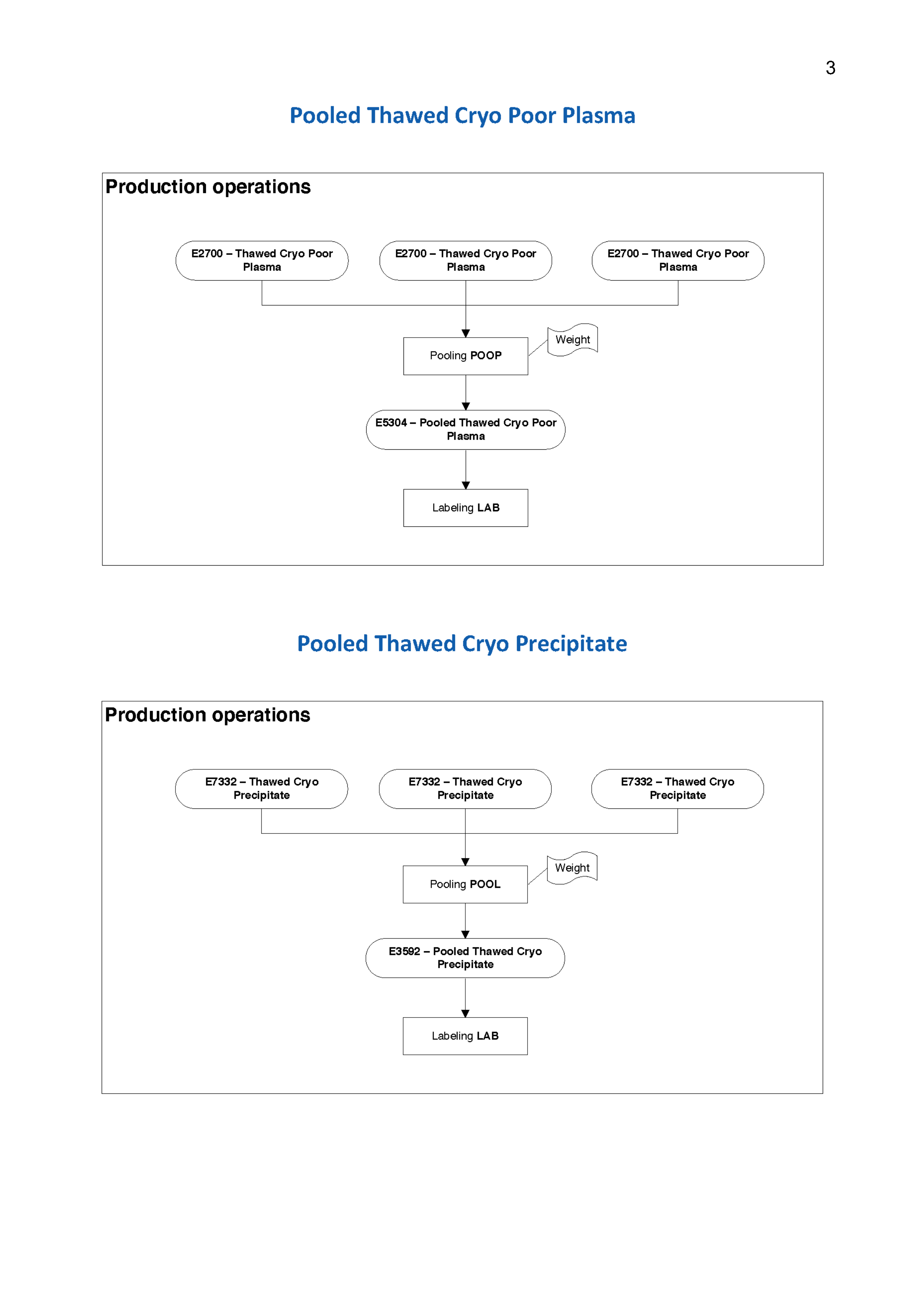 Software Component Pooling Process – Dr. Zeyd Merenkov
