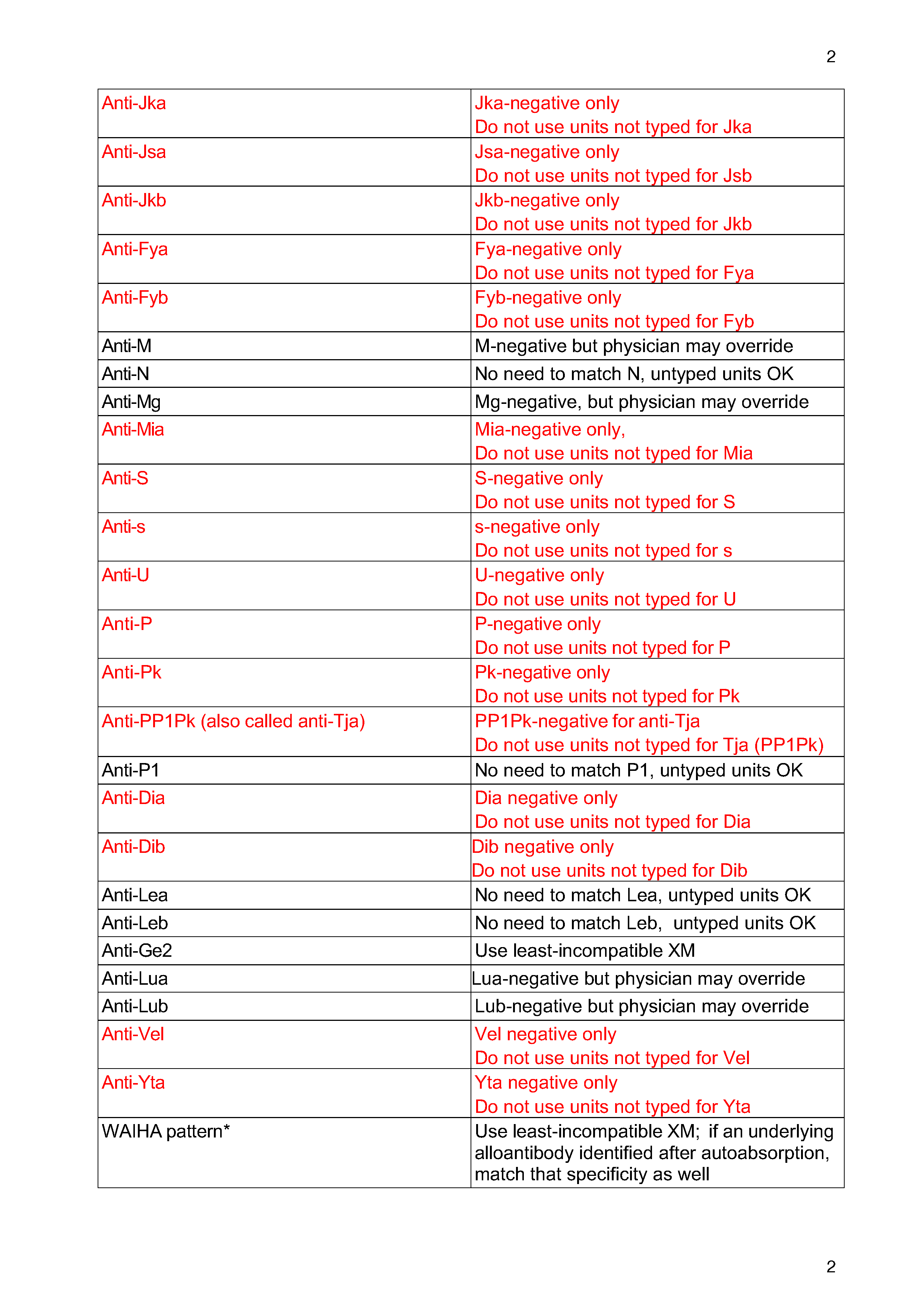 RBC Allocation Rules-Major Blood Types – Dr. Zeyd Merenkov