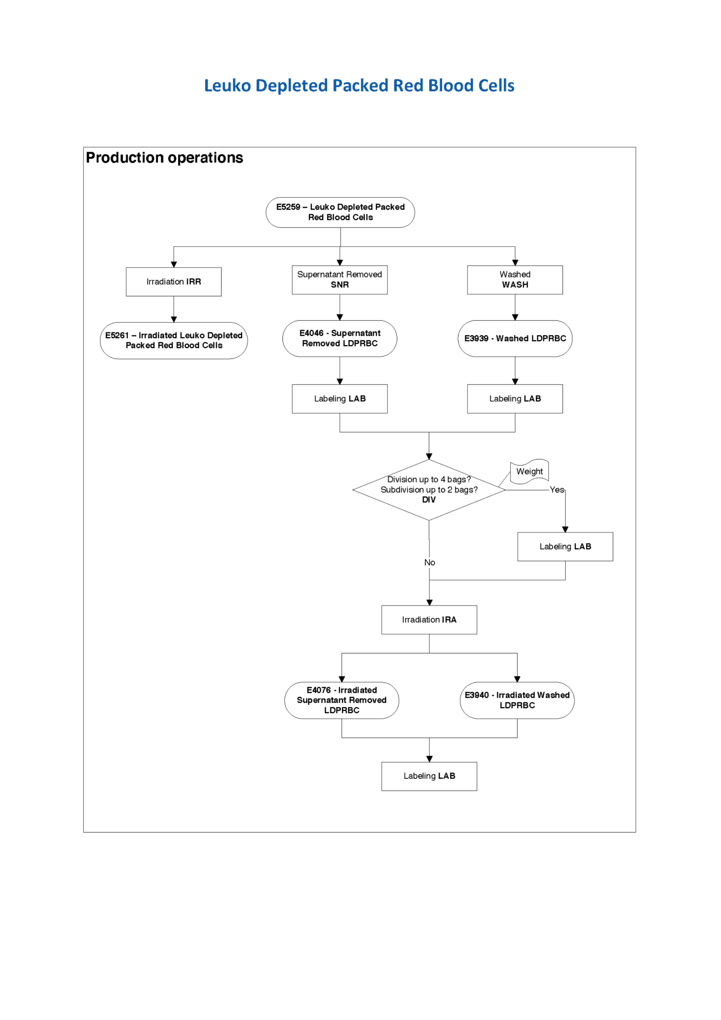 Modifying RBC Components – Dr. Zeyd Merenkov