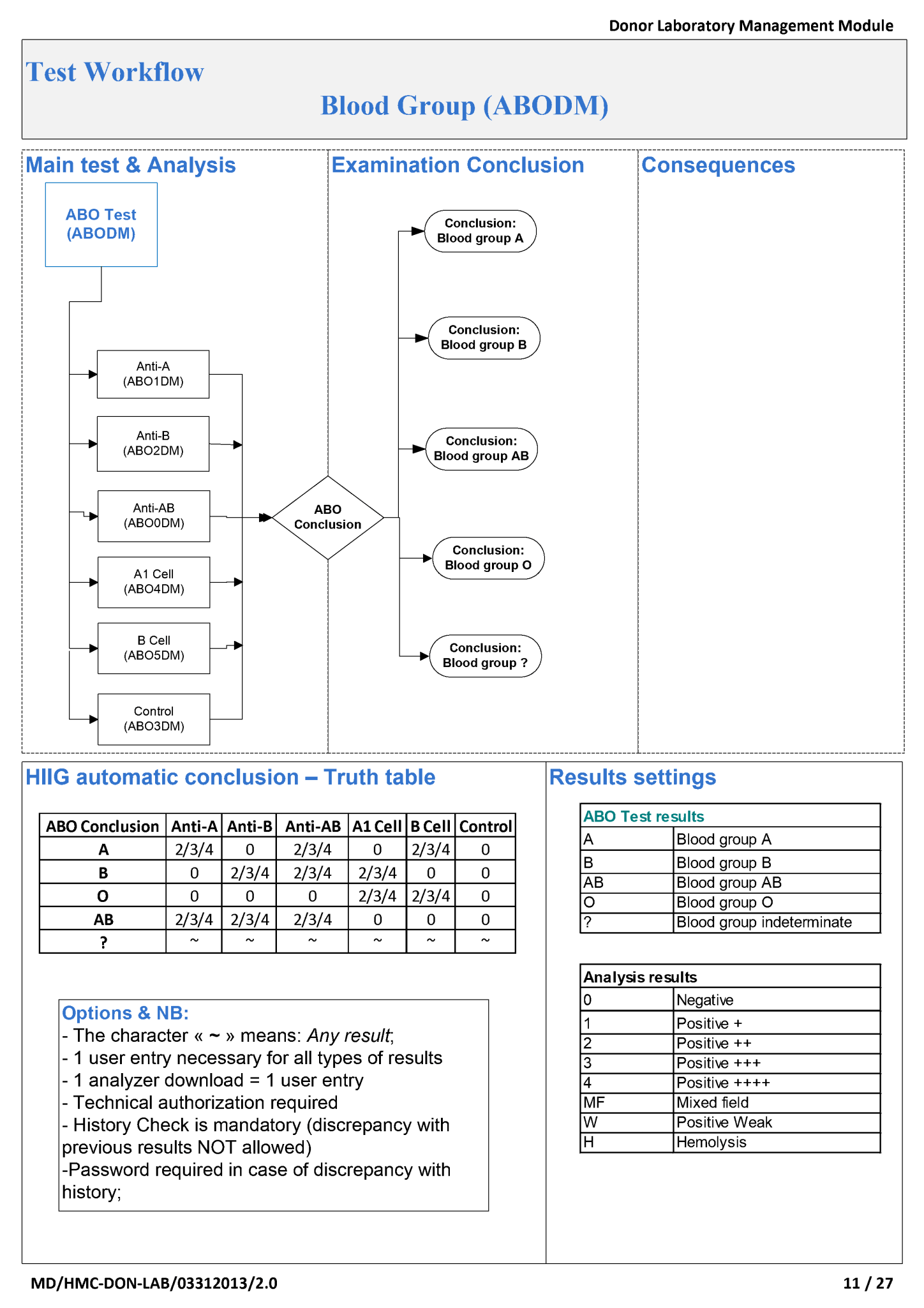 ABO Donor Typing Software Algorithm – Dr. Zeyd Merenkov