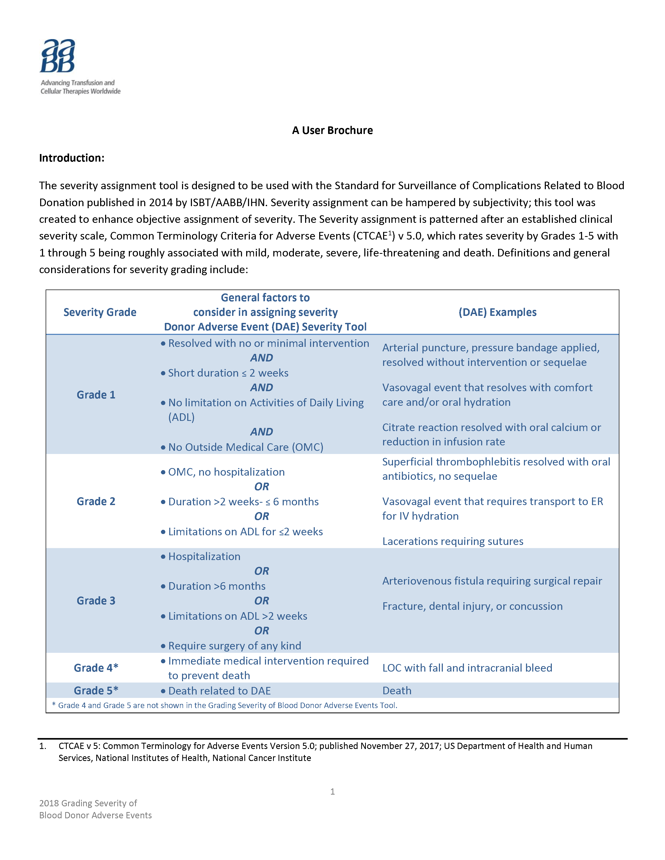 Donor Adverse Reaction Grading – Dr. Zeyd Merenkov